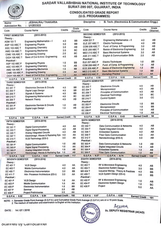 Transcript bachelors | PDF | Cameras and Camcorders | Consumer Electronics