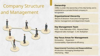 AFBL marketing process and market operation.pptx