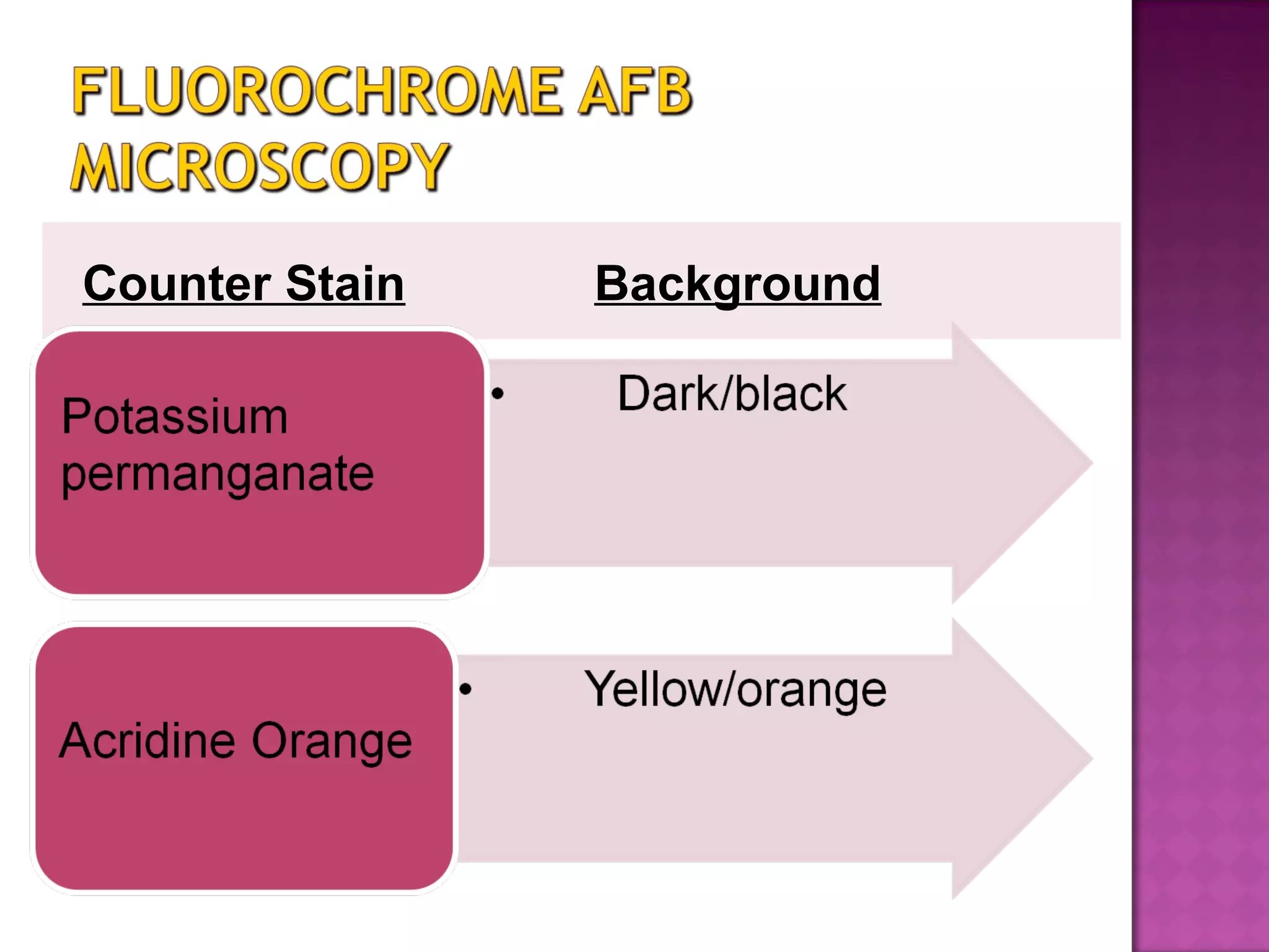 Afb microscopy and quality assurance copy | PPT
