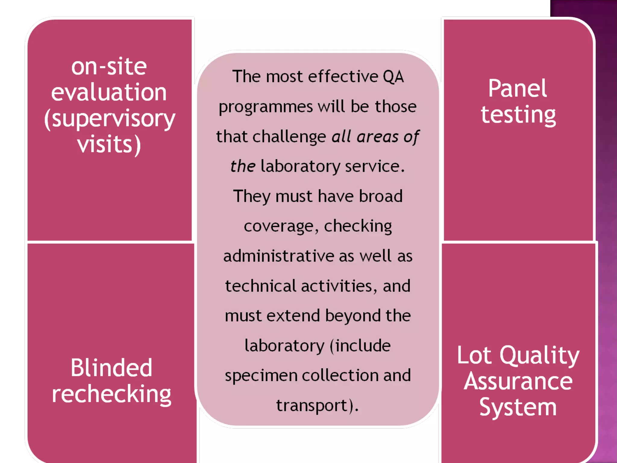 Afb microscopy and quality assurance copy | PPT