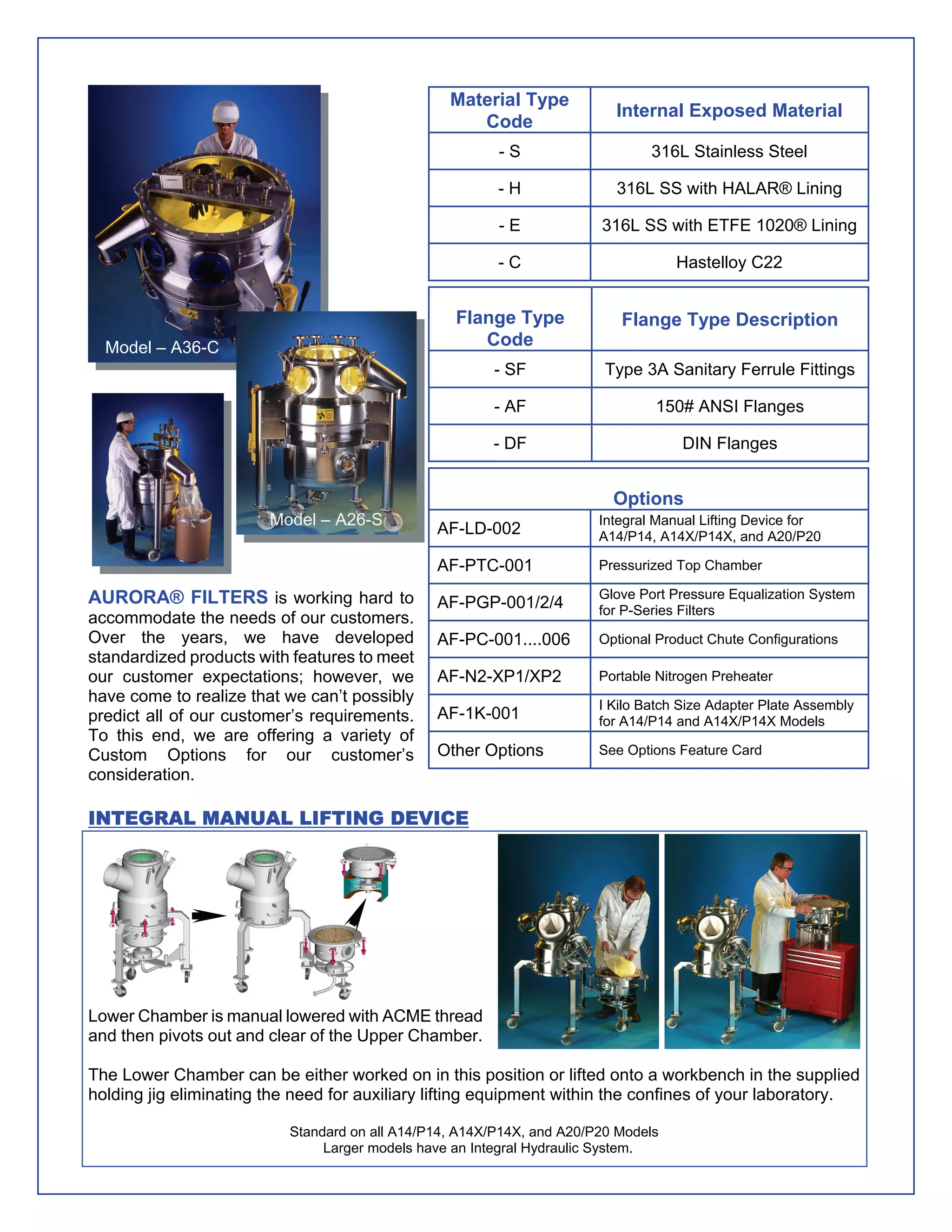 Aurora Filter Brochure 2011 | PDF