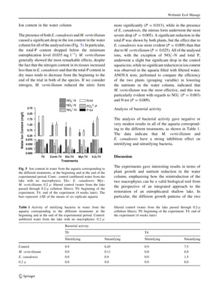 Macrofite | PDF