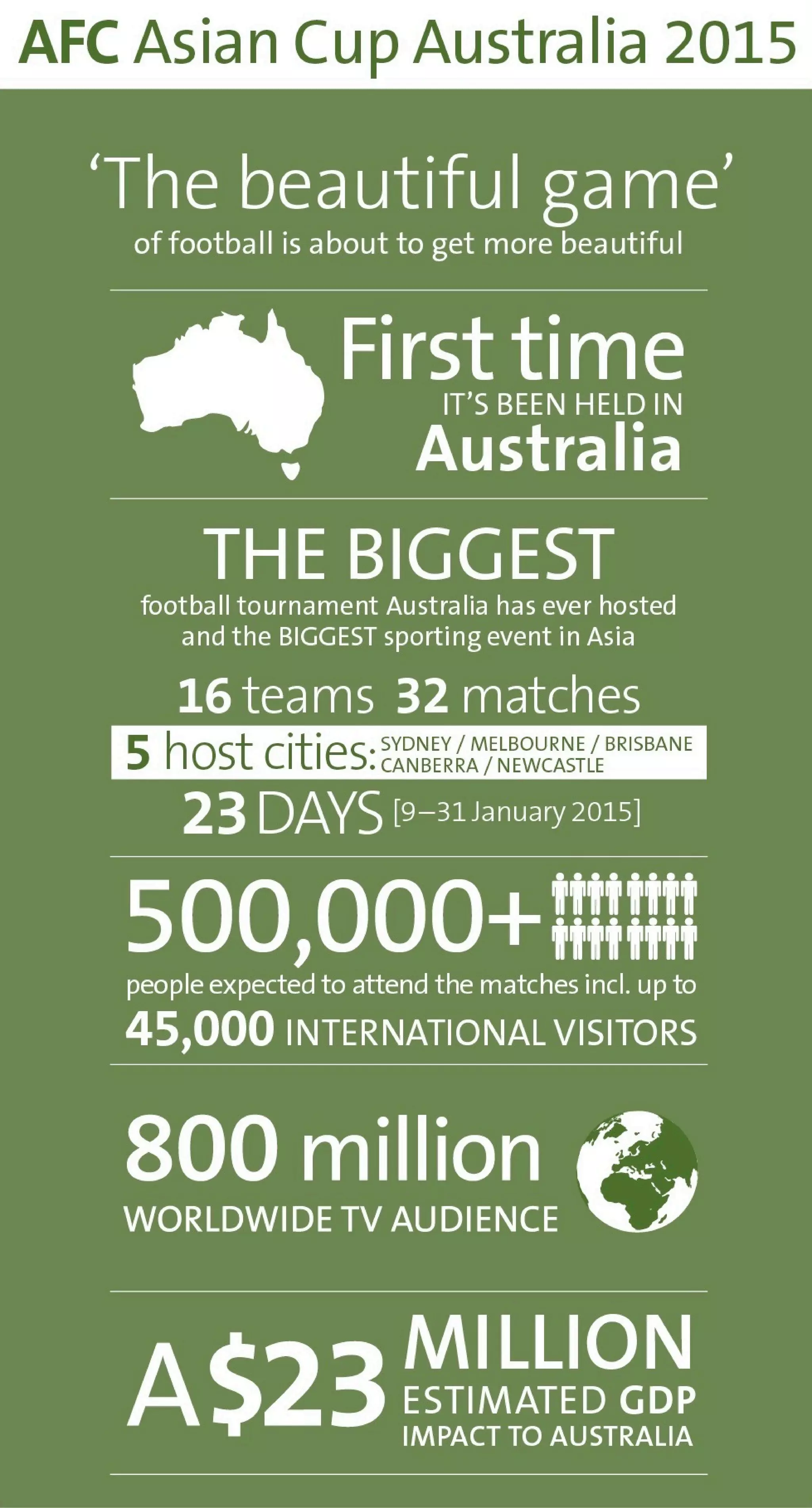 AFC Asian Cup Australia 2015 | PDF