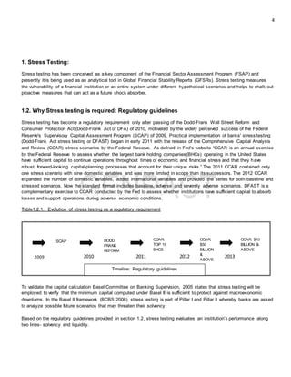 Stress testing & sensitivity Analysis -Requirements and methods | DOCX