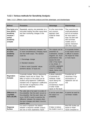 Stress testing & sensitivity Analysis -Requirements and methods | DOCX