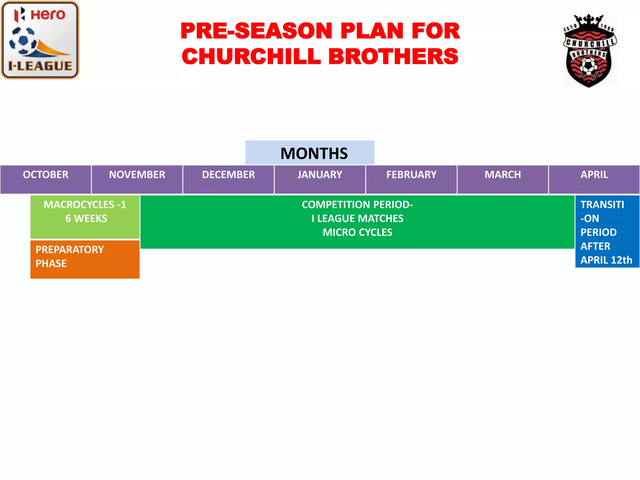 AFC B DIPLOMA PERIODISATION.pptx