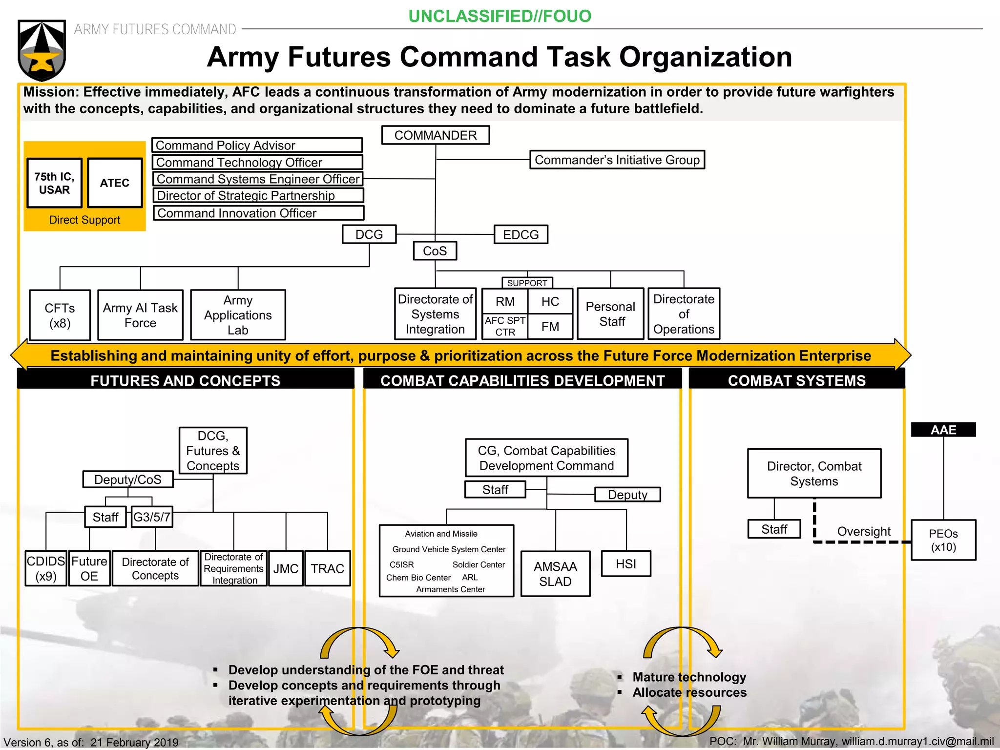 Army Futures Command