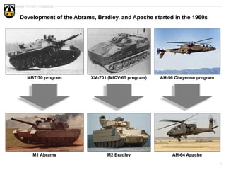Army Futures Command | PDF