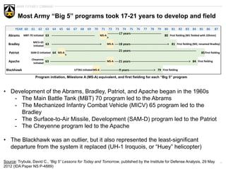 Army Futures Command | PDF
