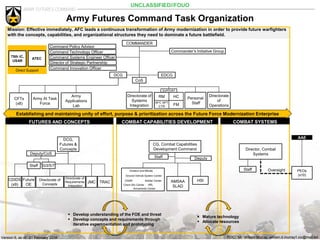 Army Futures Command | PDF