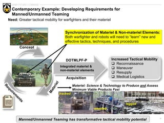 Army Futures Command | PDF