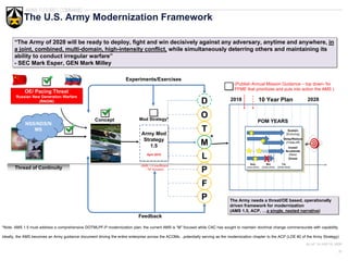 Army Futures Command | PDF