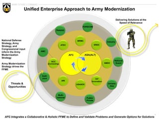 Army Futures Command | PDF