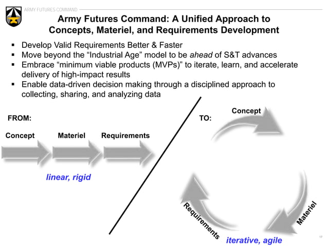Army Futures Command