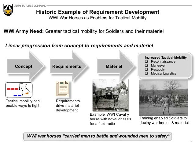Army Futures Command