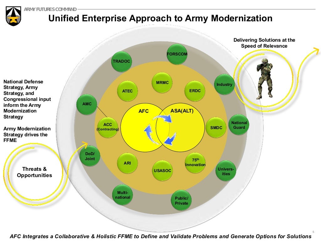 Army Futures Command