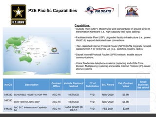AFCEA Belvior PEO EIS_Information Infrastructure_I3MP_P2E Breakout ...