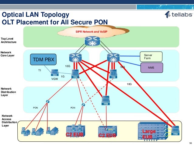 Secure Optical LAN: TechNet Augusta 2015