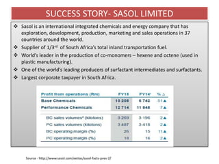 Presentation on chemical industry in Africa | PPTX