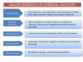 Presentation on chemical industry in Africa | PPTX
