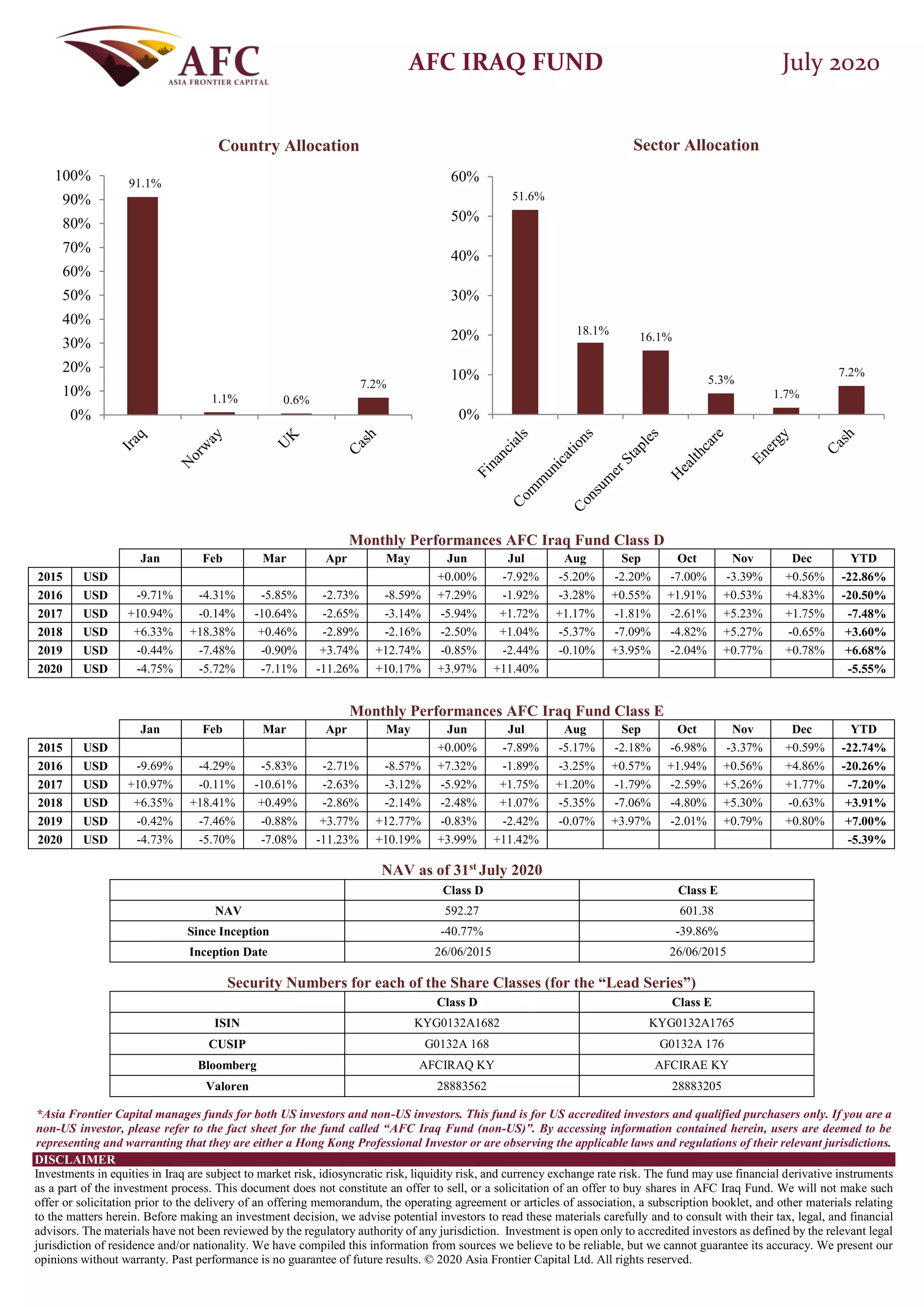 AFC Iraq Fund: factsheet July 2020 | PDF