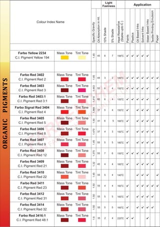 AFCI's Pigment Shade Card | PDF