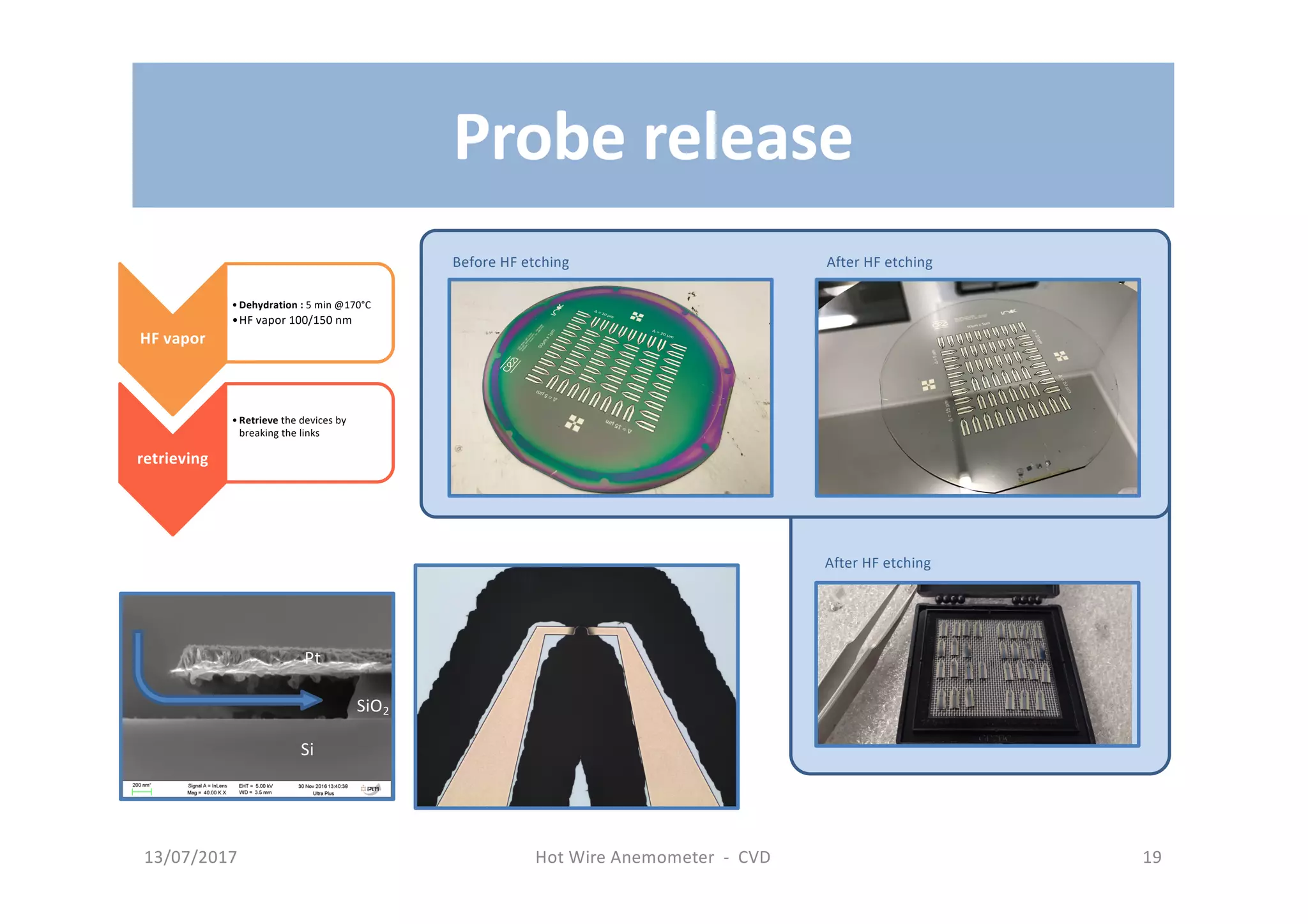 Hot wire Anemometer: microfabrication | PDF