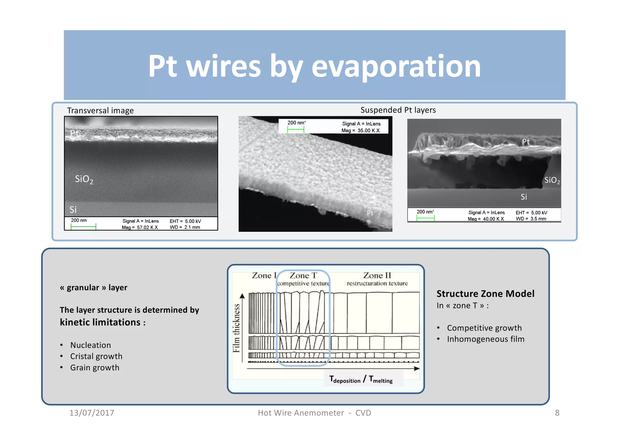 Hot wire Anemometer: microfabrication | PDF