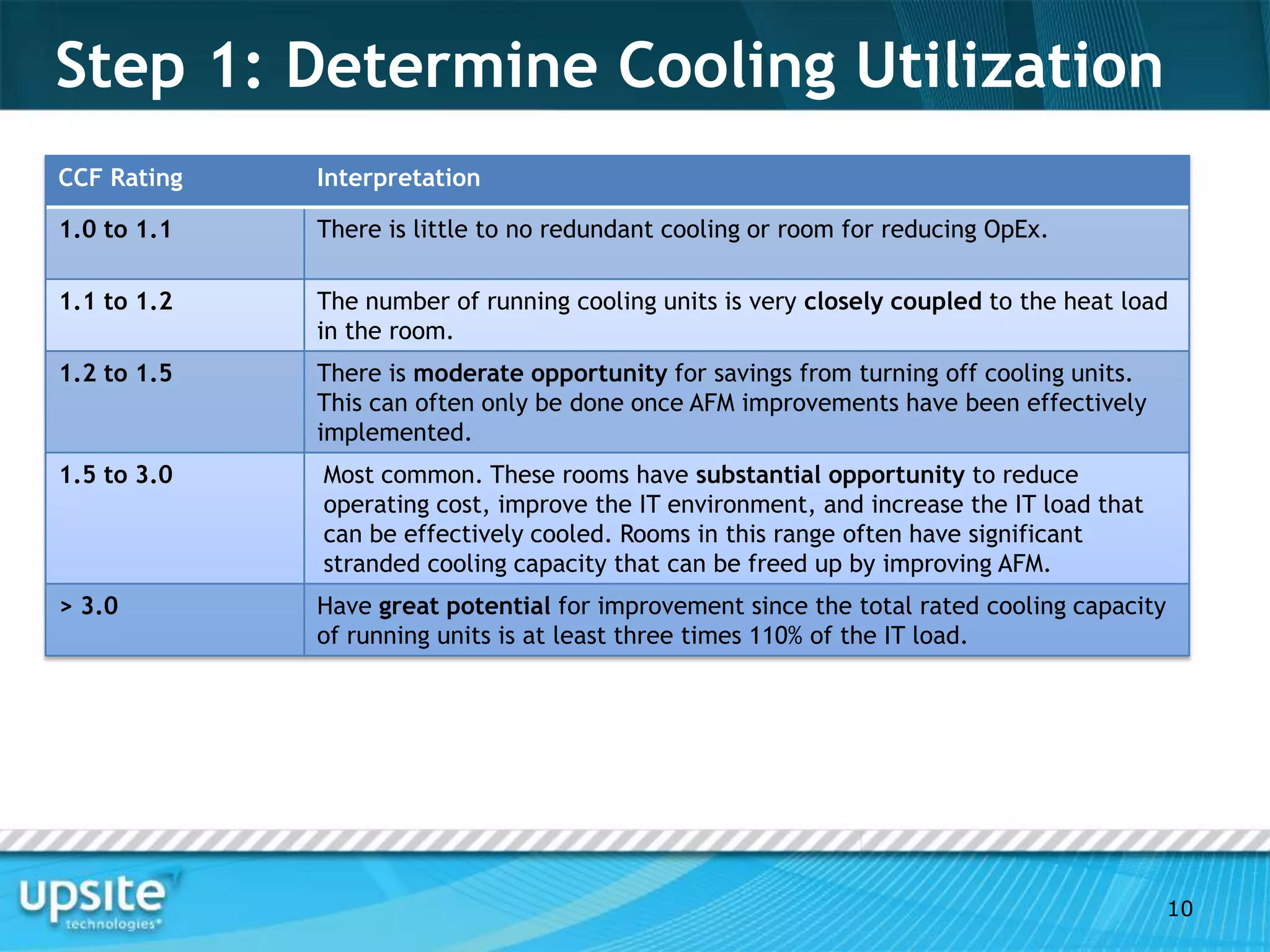 Gaining Data Center Cooling Efficiency Through Airflow Management Ppt