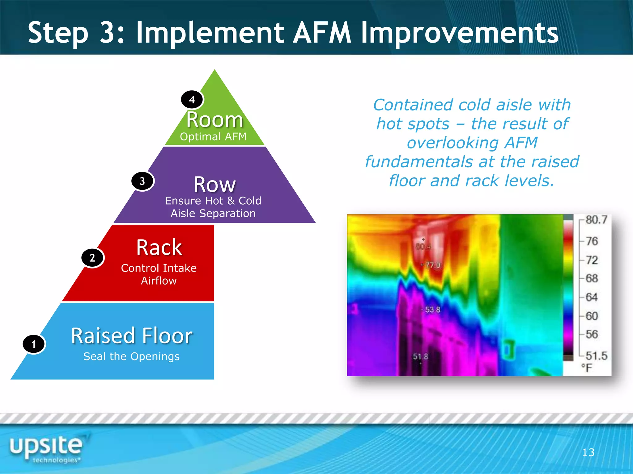 Gaining Data Center Cooling Efficiency Through Airflow Management | PPTX
