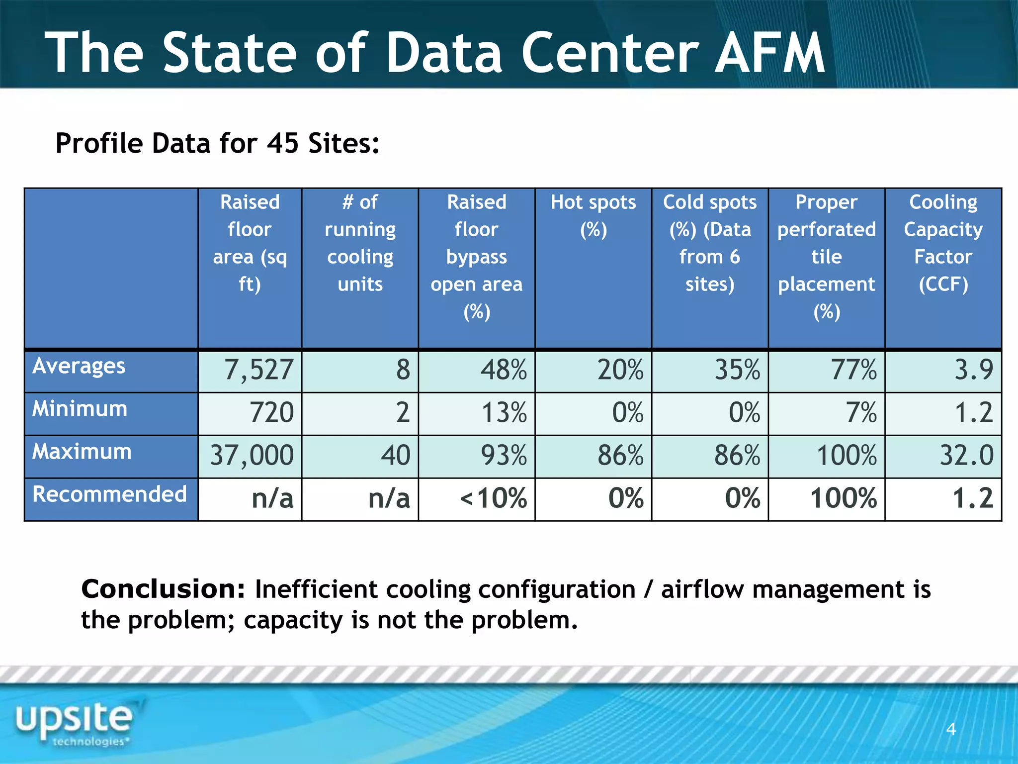Gaining Data Center Cooling Efficiency Through Airflow Management | PPTX