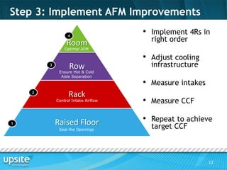 Gaining Data Center Cooling Efficiency Through Airflow Management | PPTX