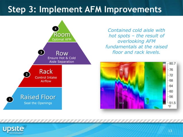 Gaining Data Center Cooling Efficiency Through Airflow Management | PPT
