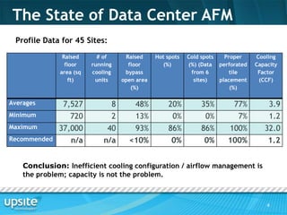 Gaining Data Center Cooling Efficiency Through Airflow Management | PPTX