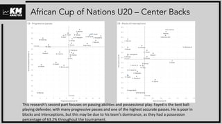 AFCON U20.pdf