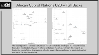 AFCON U20.pdf
