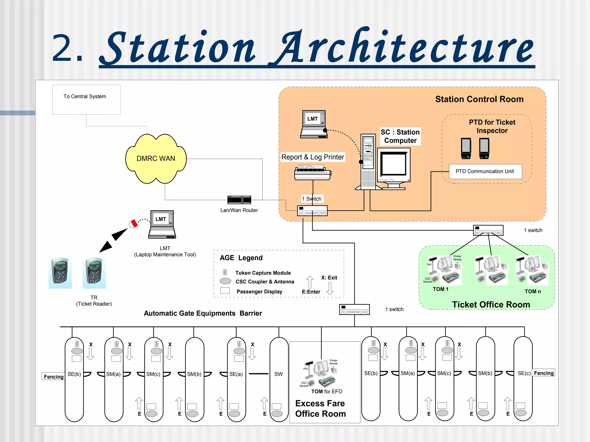 Afc system overview | PPS