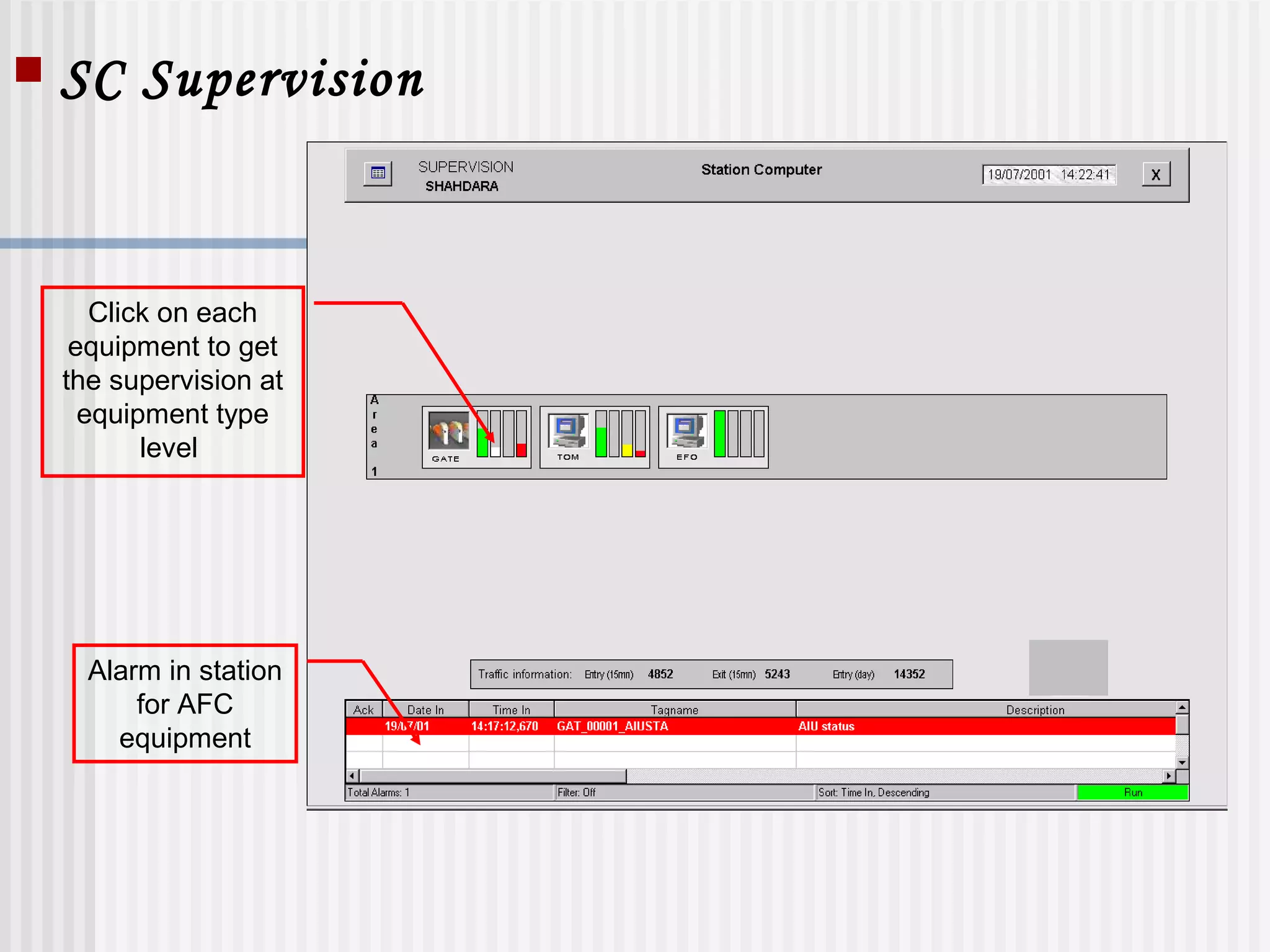 Afc system overview | PPS