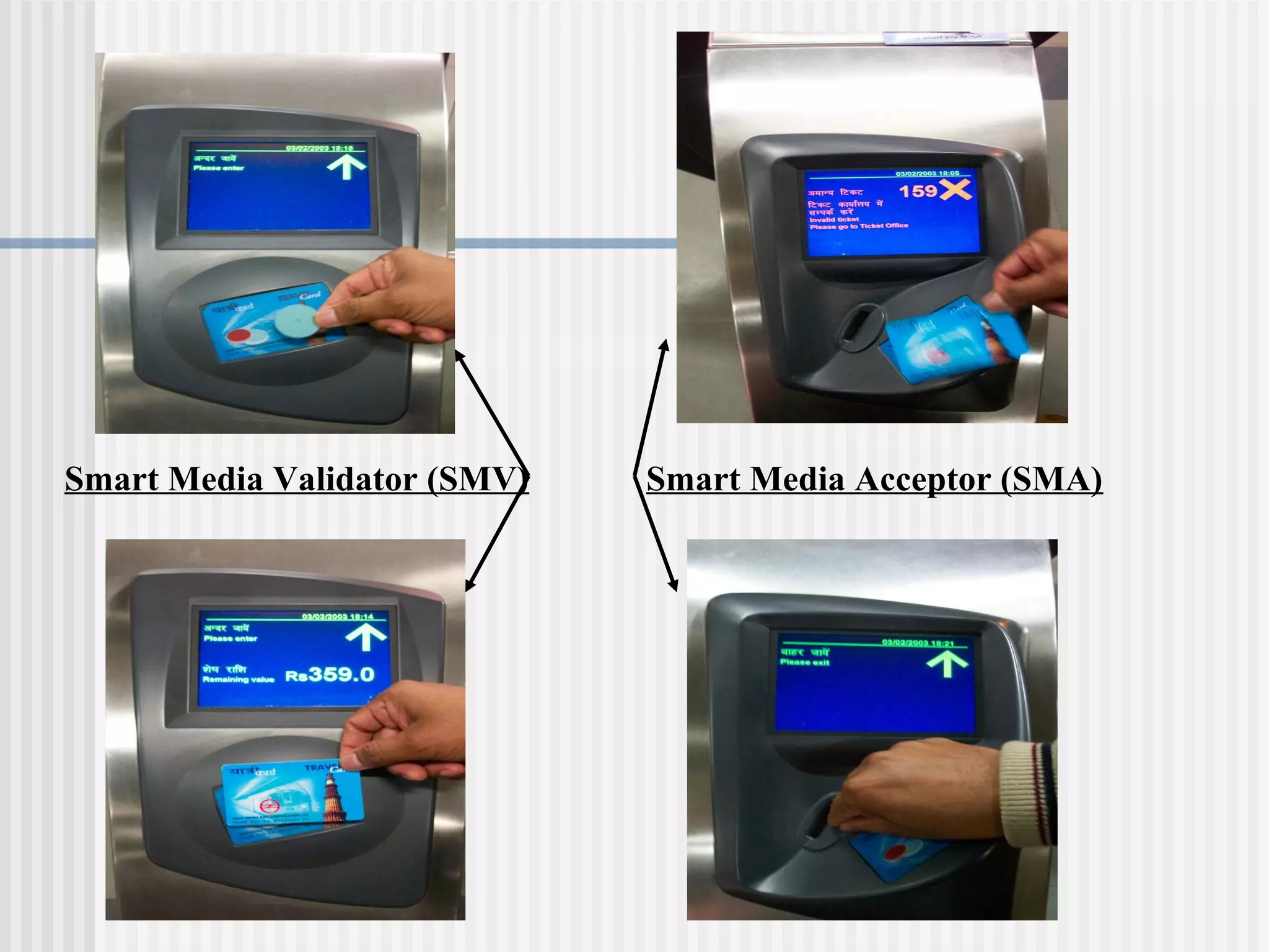 Afc system overview | PPS