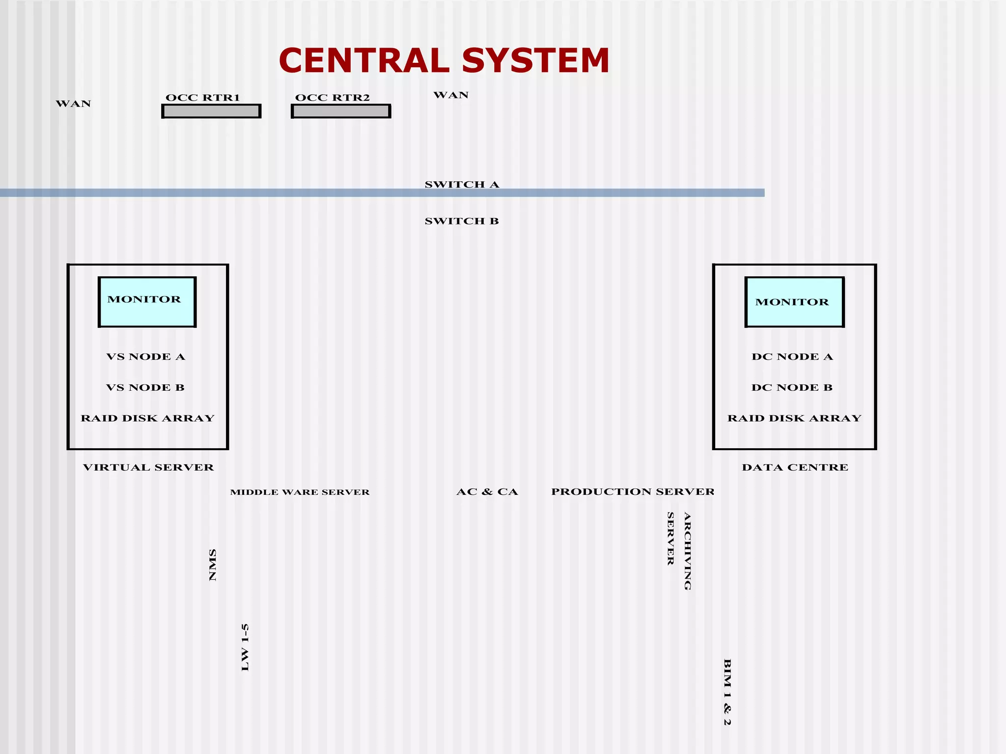 Afc system overview | PPS