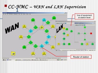 Afc system overview | PPS