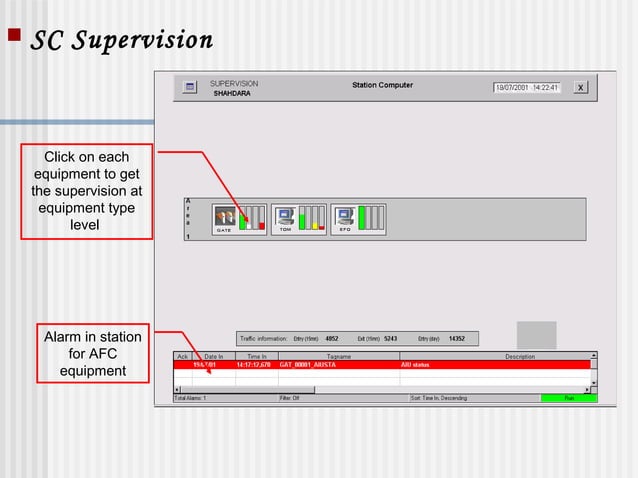 Afc system overview | PPS | Computer Networking | Computing