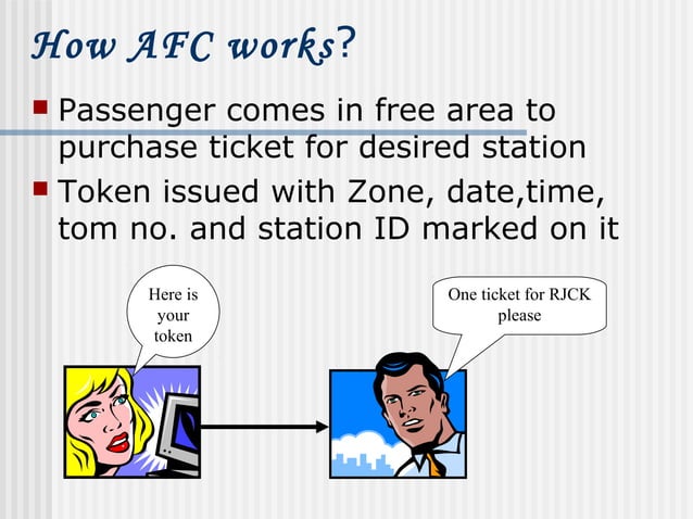 Afc system overview | PPS | Computer Networking | Computing