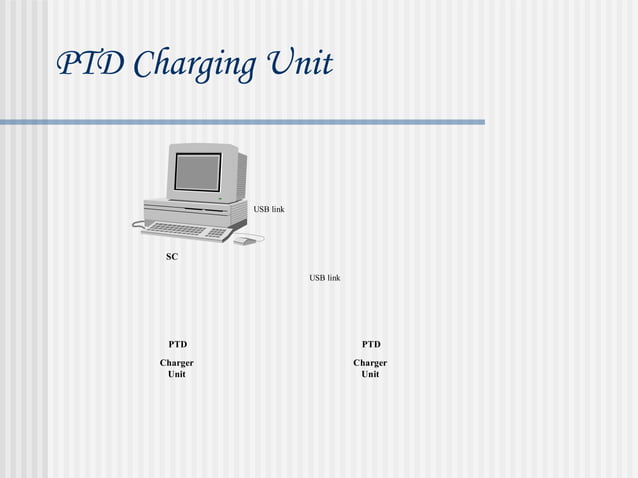 Afc system overview | PPS | Computer Networking | Computing