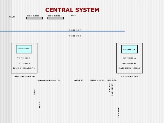 Afc system overview