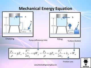 Mechanical Energy Formula