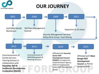 Clifford Group | PPSX
