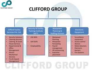 Clifford Group | PPSX
