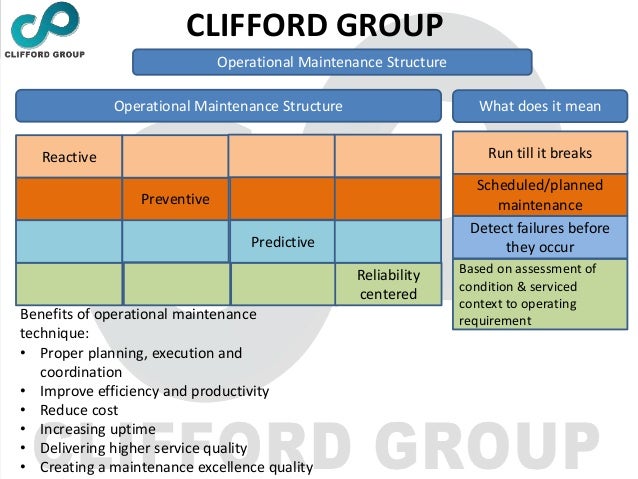 Clifford Group