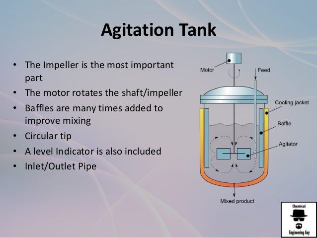 AFD7 Agitation and Mixing